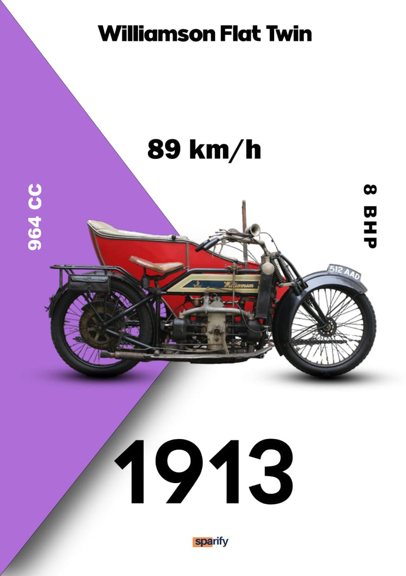 The Motorhead Collectibles Poster Series - BIKING AND BEYOND EDITION